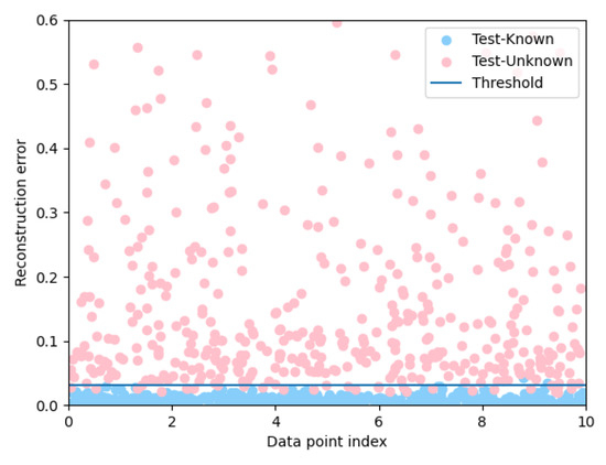 Novelty Detection and Fault Diagnosis Method for Bearing Faults Based ...