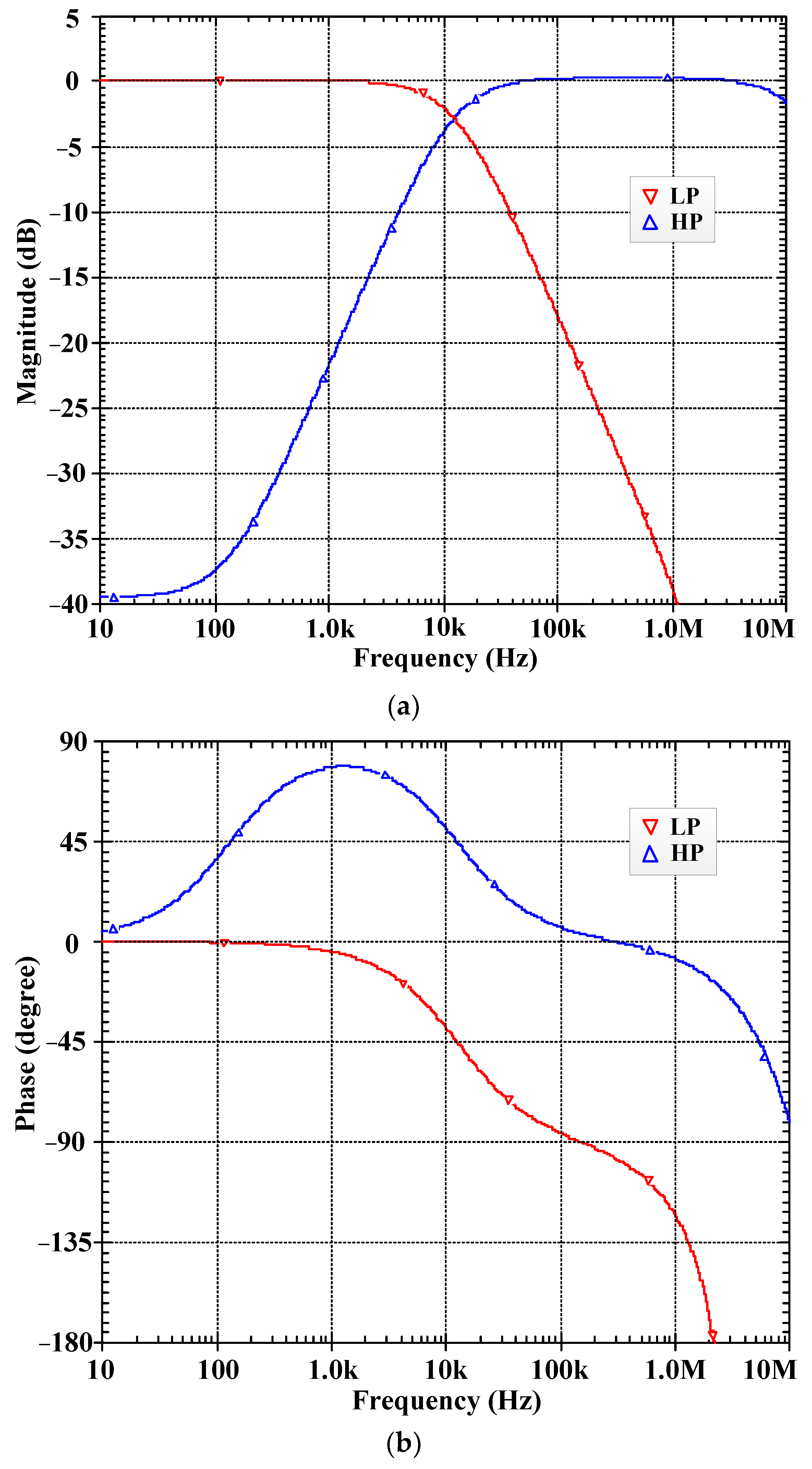 Current-Mode First-Order Versatile Filter Using Translinear Current ...