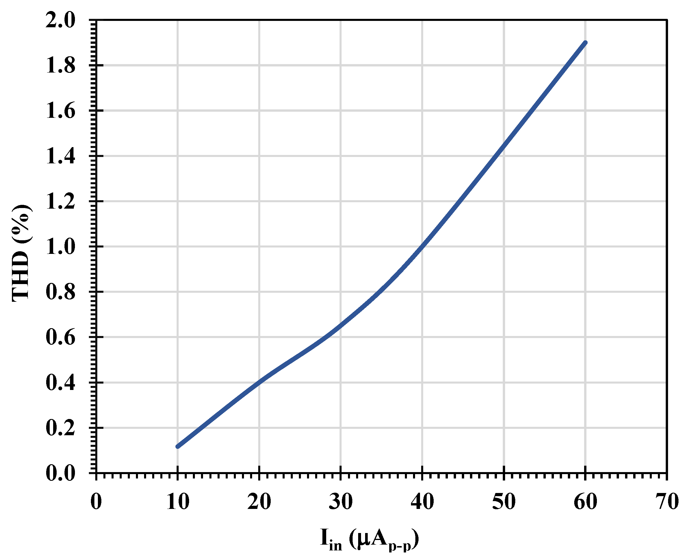 Electronics | Free Full-Text | Current-Mode First-Order Versatile ...