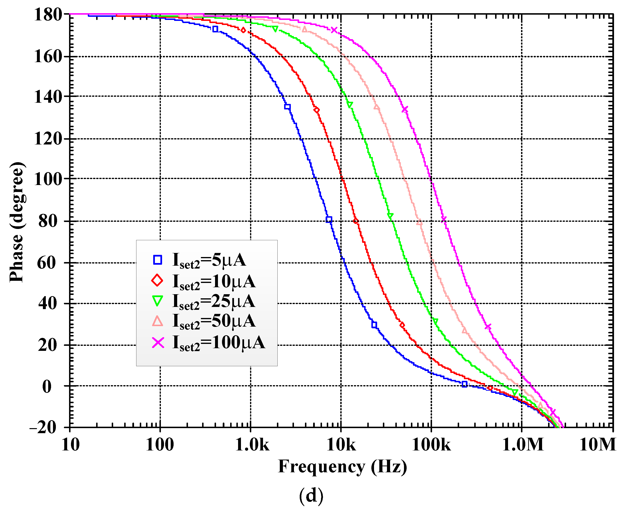 Current-Mode First-Order Versatile Filter Using Translinear Current ...