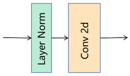 EA-ConvNeXt: An Approach to Script Identification in Natural Scenes Based on Edge Flow and ...