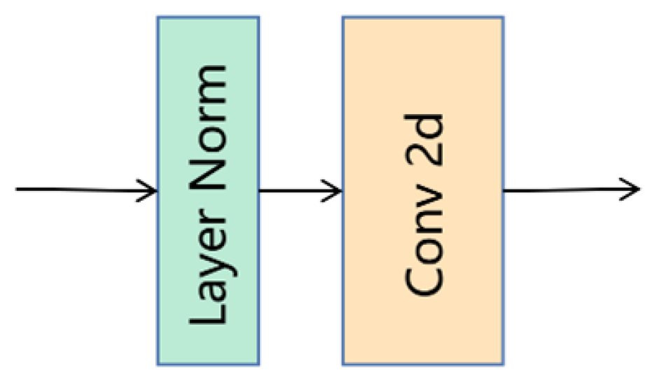 EA-ConvNeXt: An Approach to Script Identification in Natural Scenes ...