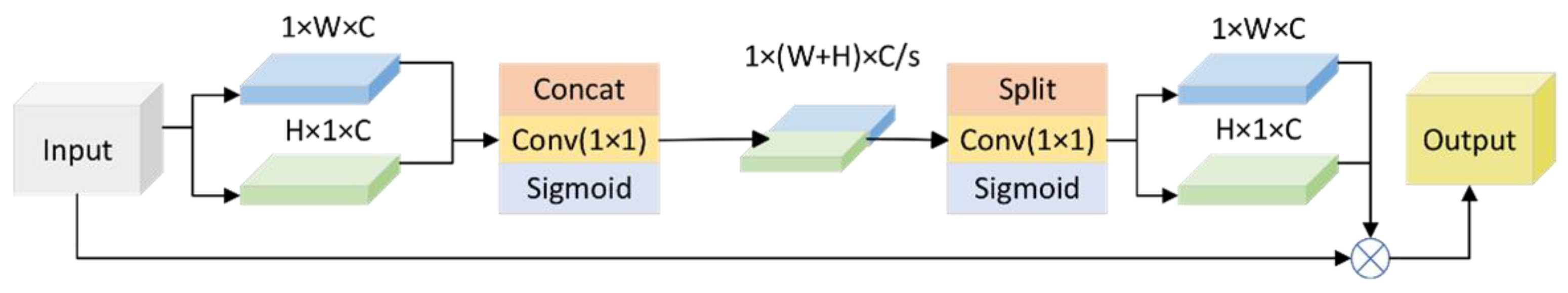 EA-ConvNeXt: An Approach to Script Identification in Natural Scenes ...