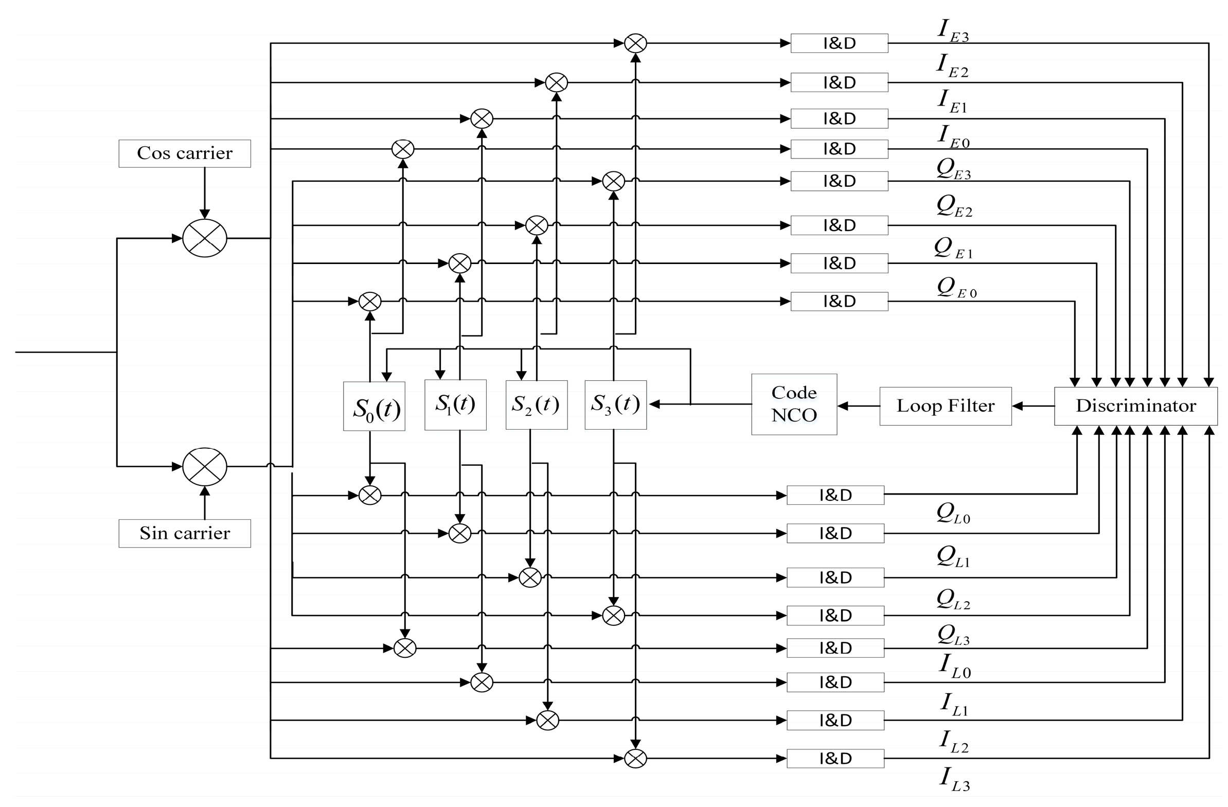 Enhanced Synchronization Algorithms for BOC Signals Based on Reconstructed Sub-Correlation Functions