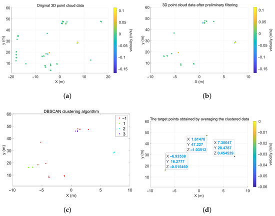 Electronics | Free Full-Text | Vehicle Detection Based on Information Fusion of mmWave Radar and ...