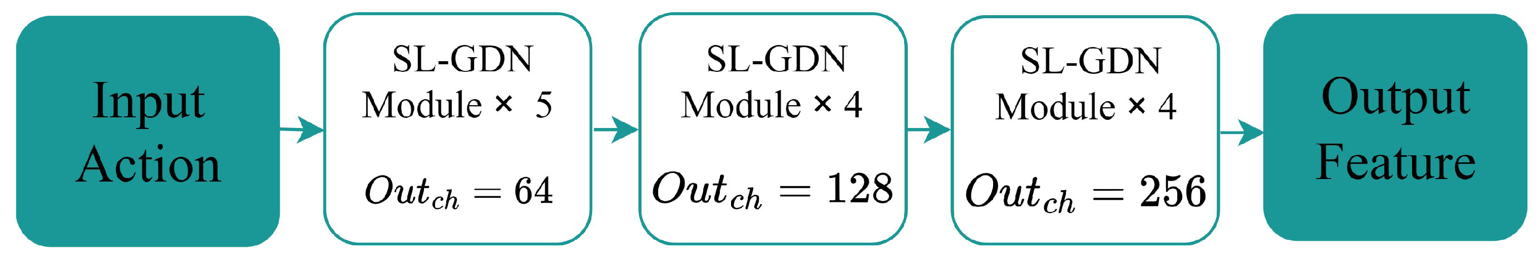 Electronics | Free Full-Text | Multi-Stream General and Graph-Based Deep Neural Networks for ...