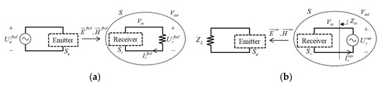Near-Field Coupling Effect Analysis of SMD Inductor Using 3D-EM Model