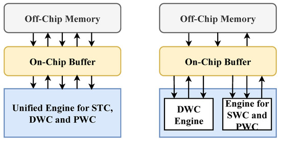 Electronics | Free Full-Text | A High Performance Reconfigurable ...