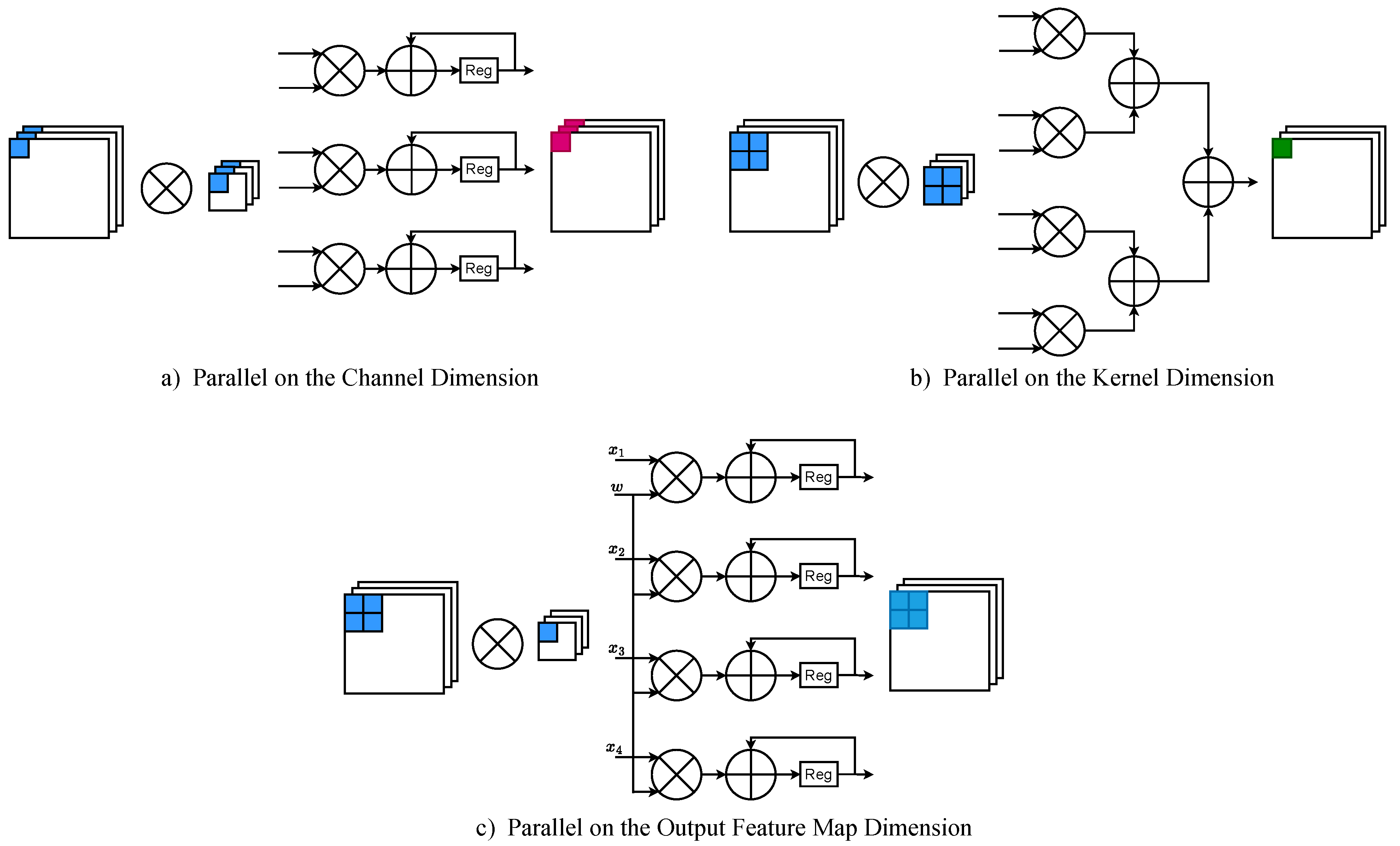 Electronics | Free Full-Text | A High Performance Reconfigurable Hardware Architecture for ...