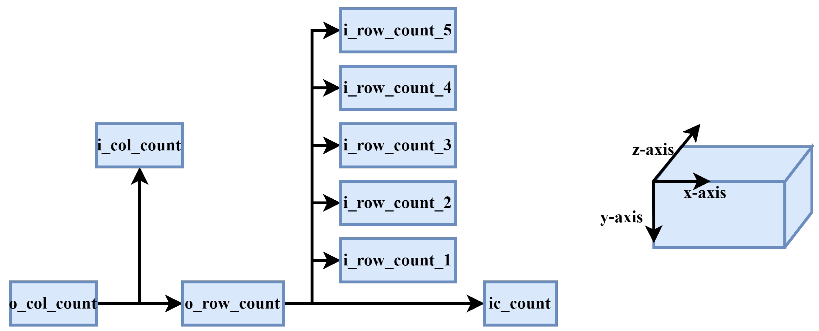 Electronics | Free Full-Text | A High Performance Reconfigurable ...