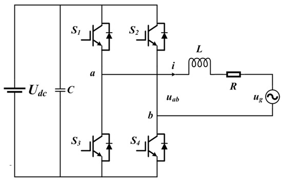 Multi-Sampling Rate Finite Control Set Model Predictive Control and Adaptive Method of Single ...