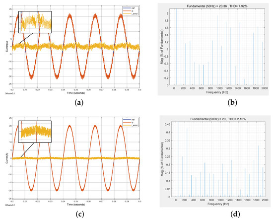 Multi-Sampling Rate Finite Control Set Model Predictive Control and Adaptive Method of Single ...