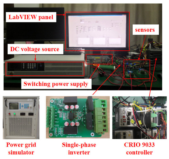 Multi-Sampling Rate Finite Control Set Model Predictive Control and Adaptive Method of Single ...