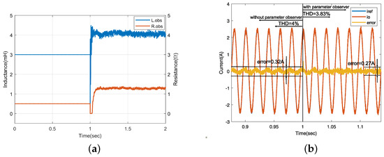 Multi-Sampling Rate Finite Control Set Model Predictive Control and Adaptive Method of Single ...
