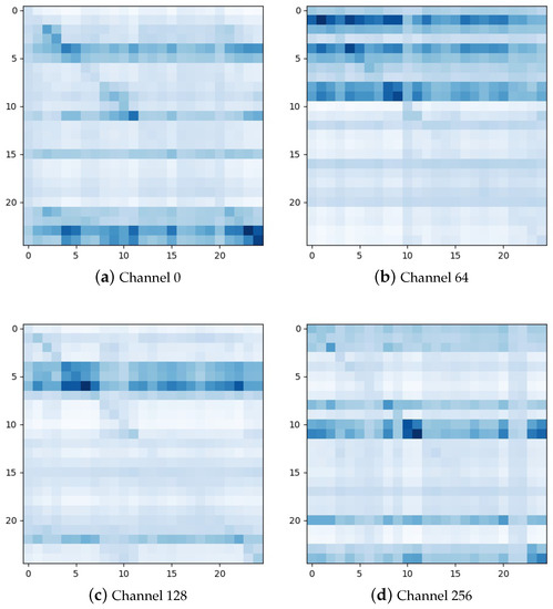 Adaptive Multi-Scale Difference Graph Convolution Network for Skeleton-Based Action Recognition