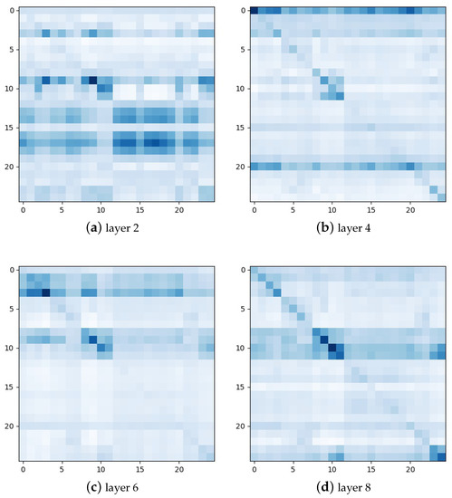 Adaptive Multi-Scale Difference Graph Convolution Network for Skeleton-Based Action Recognition