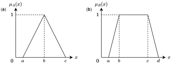 Fuzzy Hardware Tool: An Adaptable Tool to Facilitate the Implementation ...