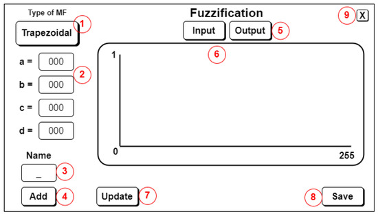 Fuzzy Hardware Tool: An Adaptable Tool to Facilitate the Implementation ...