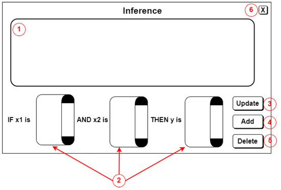 Fuzzy Hardware Tool: An Adaptable Tool to Facilitate the Implementation of Fuzzy Inference ...