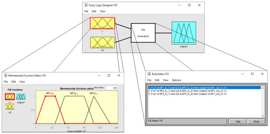 Fuzzy Hardware Tool: An Adaptable Tool to Facilitate the Implementation ...