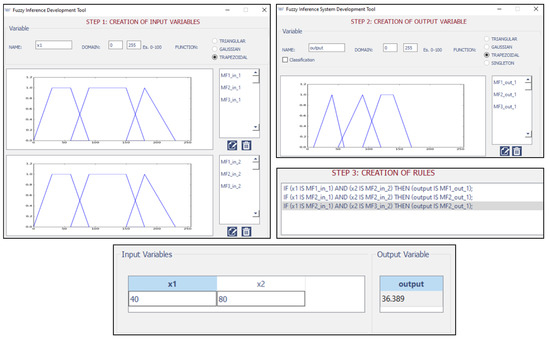 Fuzzy Hardware Tool: An Adaptable Tool to Facilitate the Implementation ...