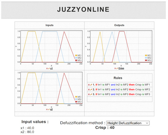 Fuzzy Hardware Tool: An Adaptable Tool to Facilitate the Implementation ...