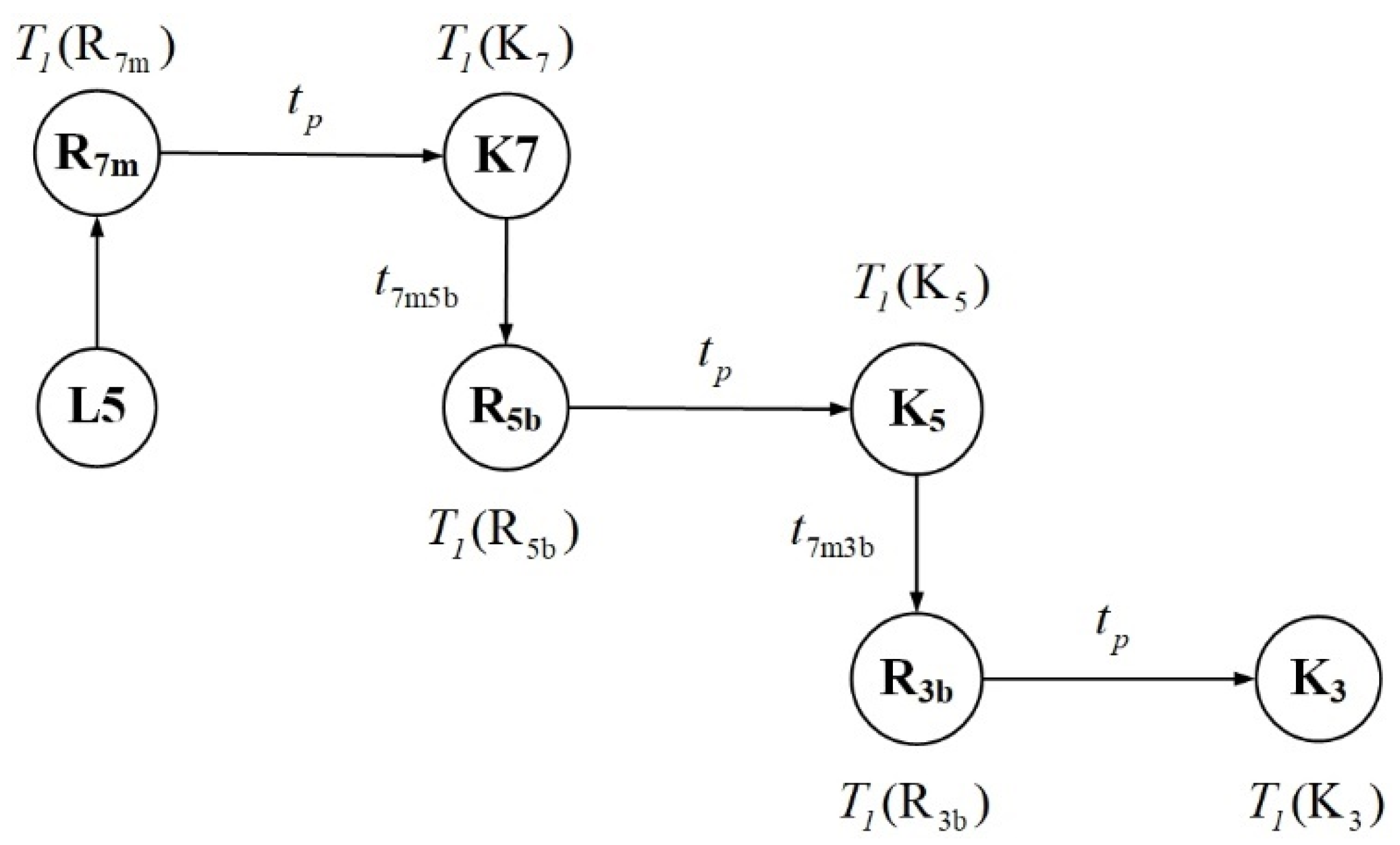 A Novel Error-Correcting Particle Swarm Optimization Back Propagation Fault Diagnosis Method for ...
