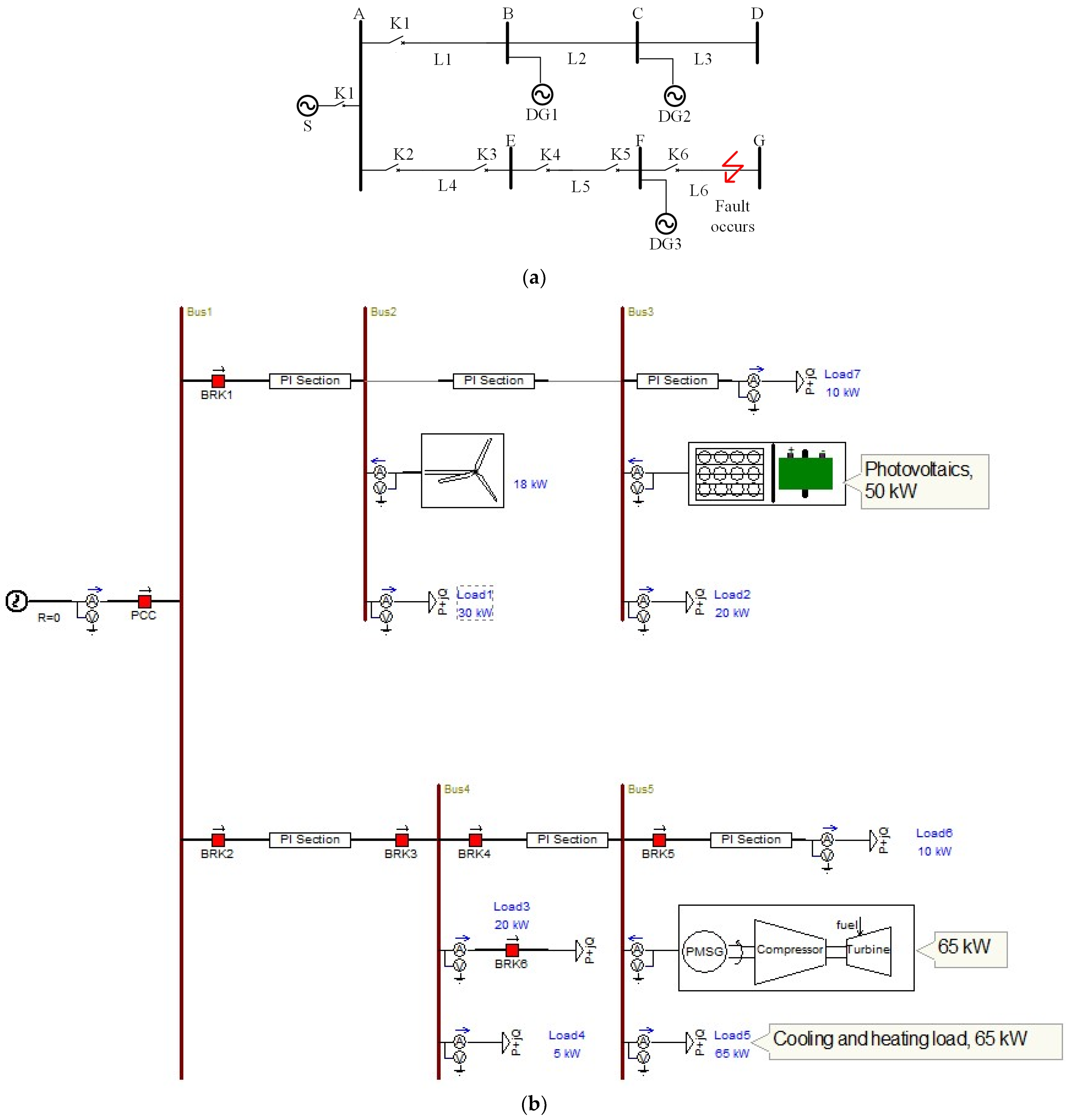 A Novel Error-Correcting Particle Swarm Optimization Back Propagation Fault Diagnosis Method for ...