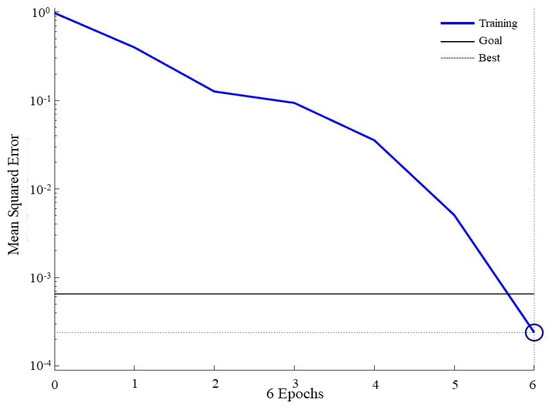 A Novel Error-Correcting Particle Swarm Optimization Back Propagation Fault Diagnosis Method for ...