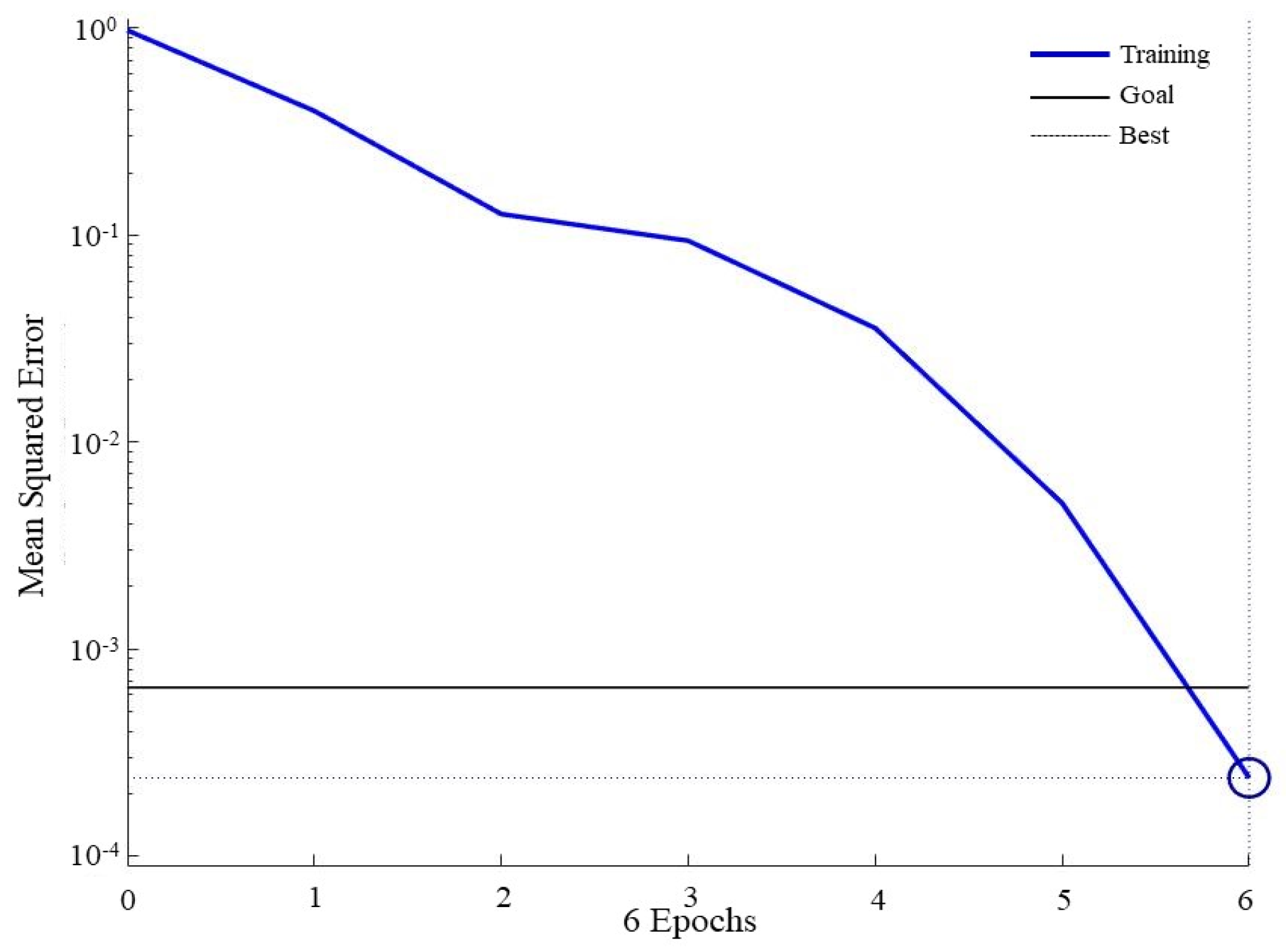 A Novel Error-Correcting Particle Swarm Optimization Back Propagation Fault Diagnosis Method for ...