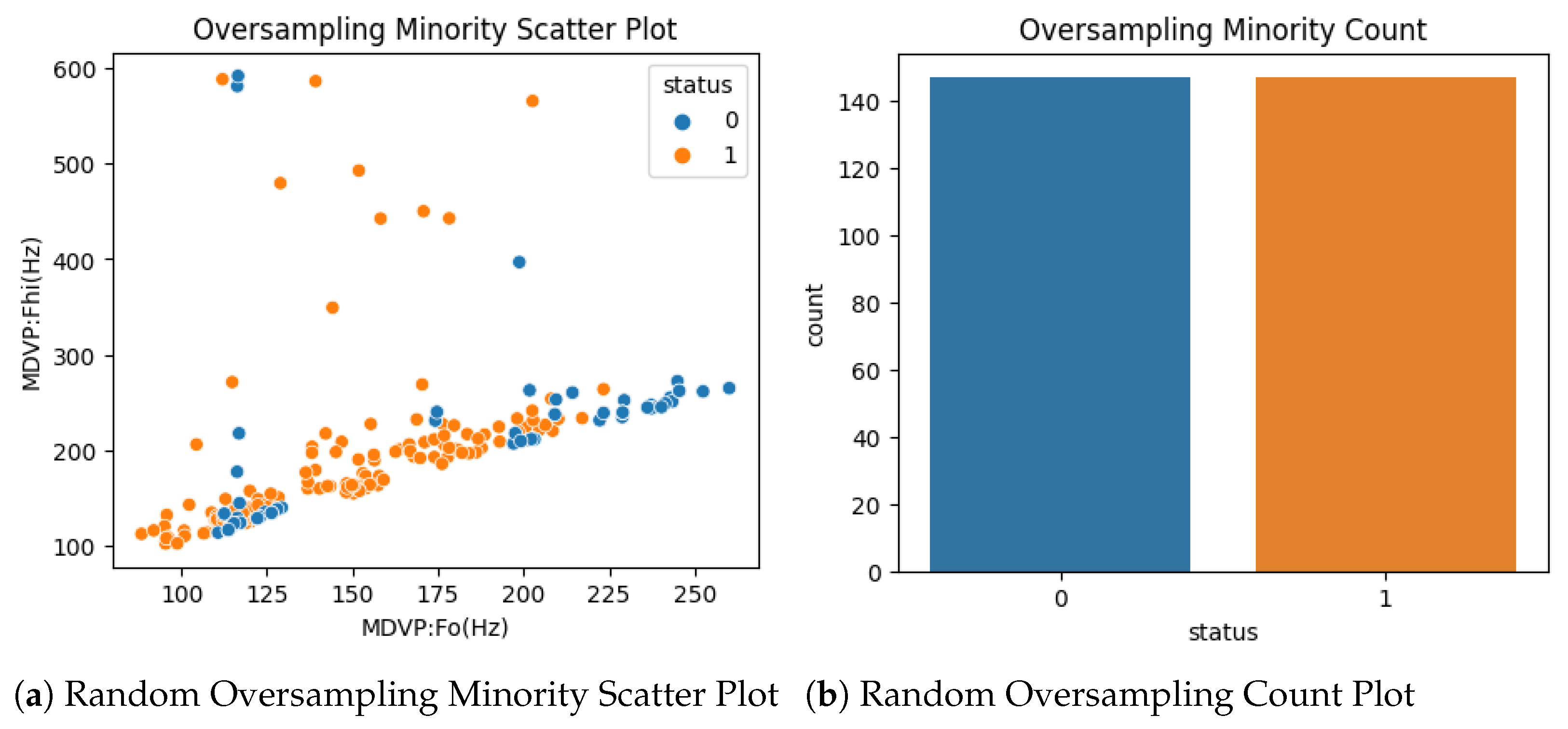Electronics | Free Full-Text | Parkinson’s Disease Detection Using ...