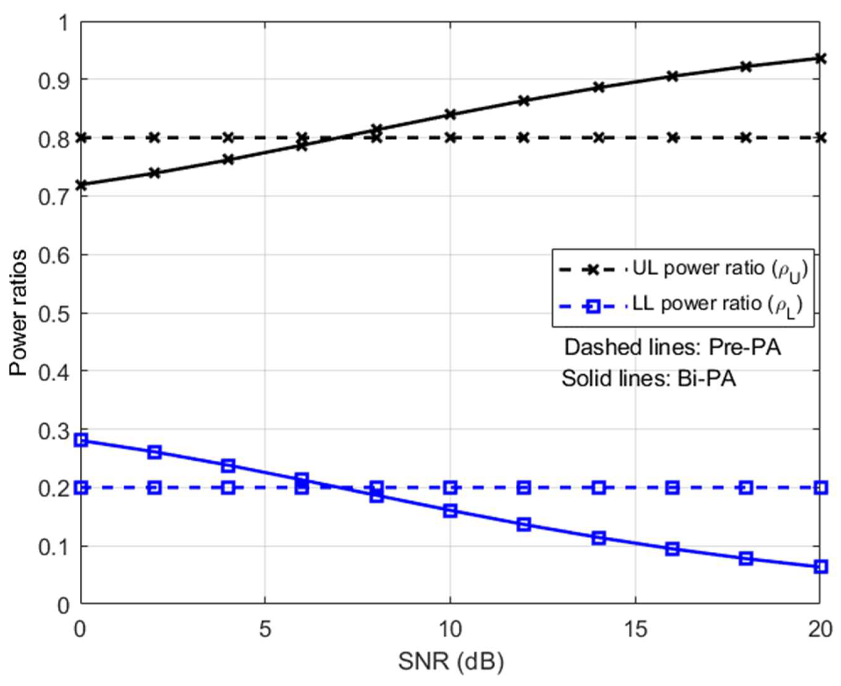 Biased-Power Allocation and Shared-Antenna Selection Techniques for ...