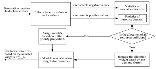 Energy Efficiency of Mobile Devices Using Fuzzy Logic Control by ...