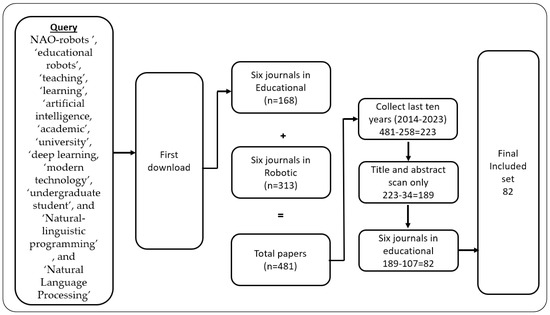 Electronics | Free Full-Text | A Systematic Literature Review on the ...