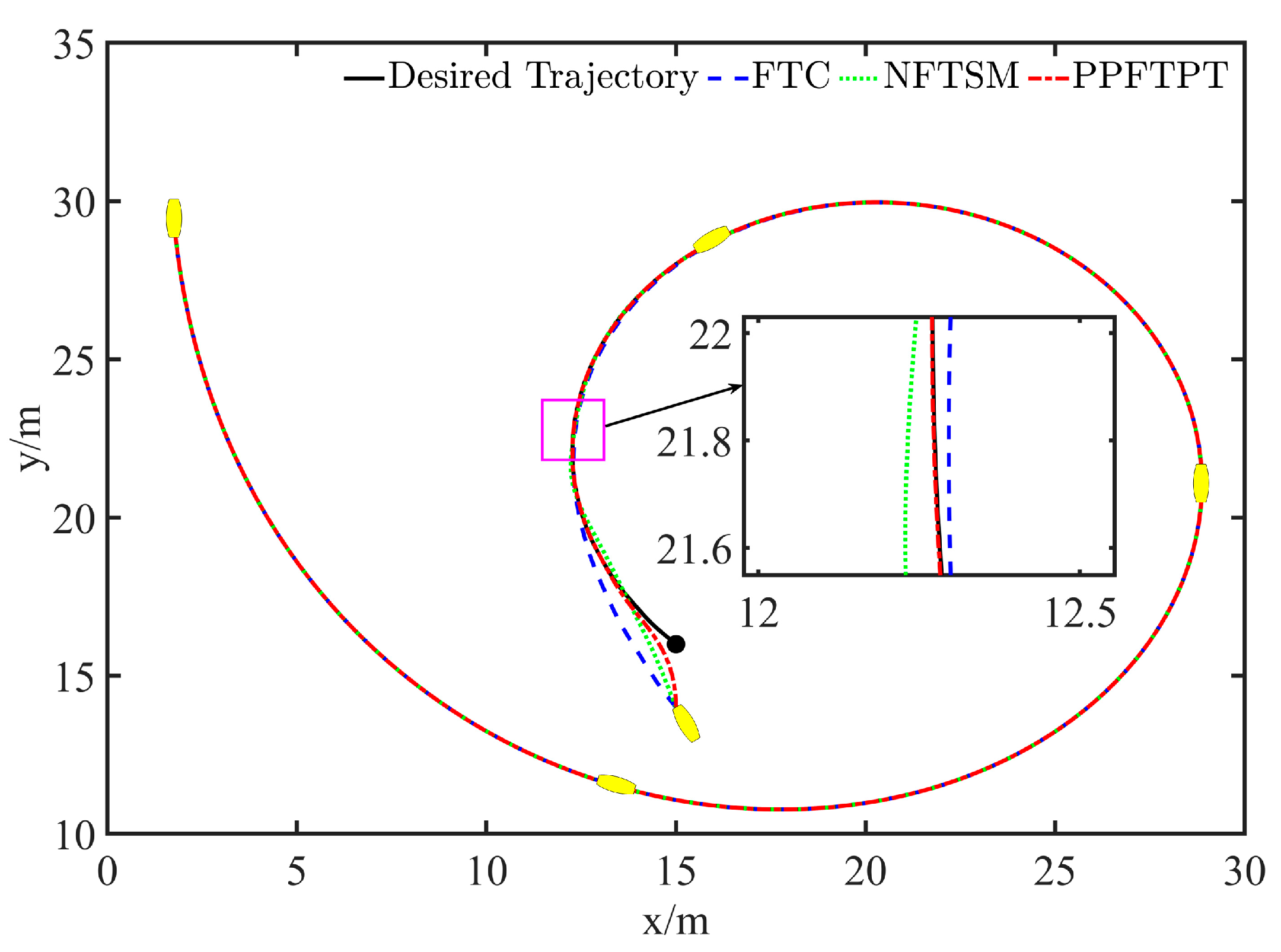 Electronics Free Full Text Fixed Time Trajectory Tracking Control Of Unmanned Surface