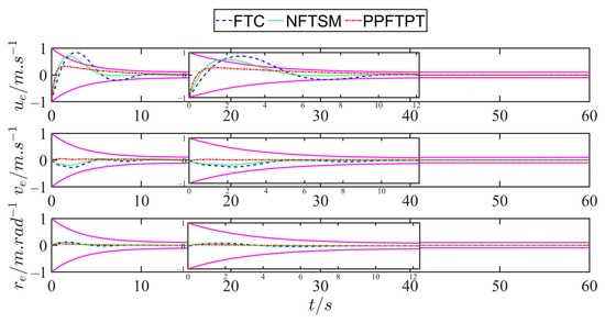 Fixed-Time Trajectory Tracking Control of Unmanned Surface Vessels with Prescribed Performance ...