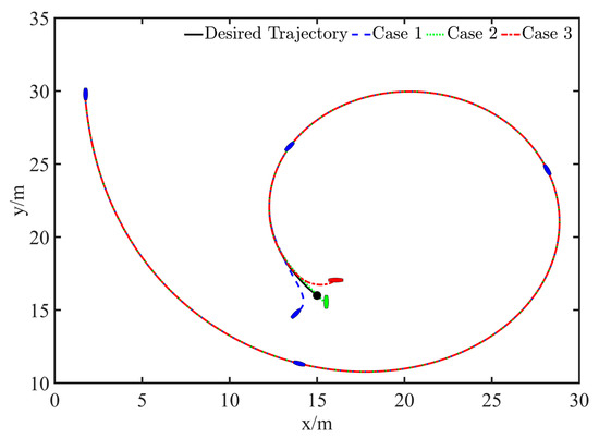 Fixed-Time Trajectory Tracking Control of Unmanned Surface Vessels with ...