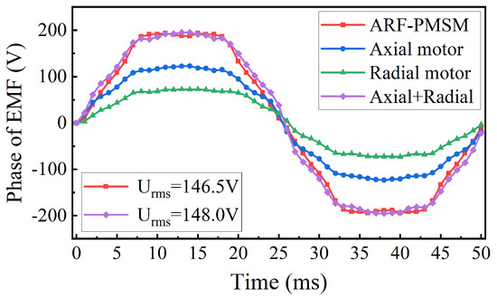 Research on a Novel High-Torque-Density Axial–Radial-Flux Permanent ...