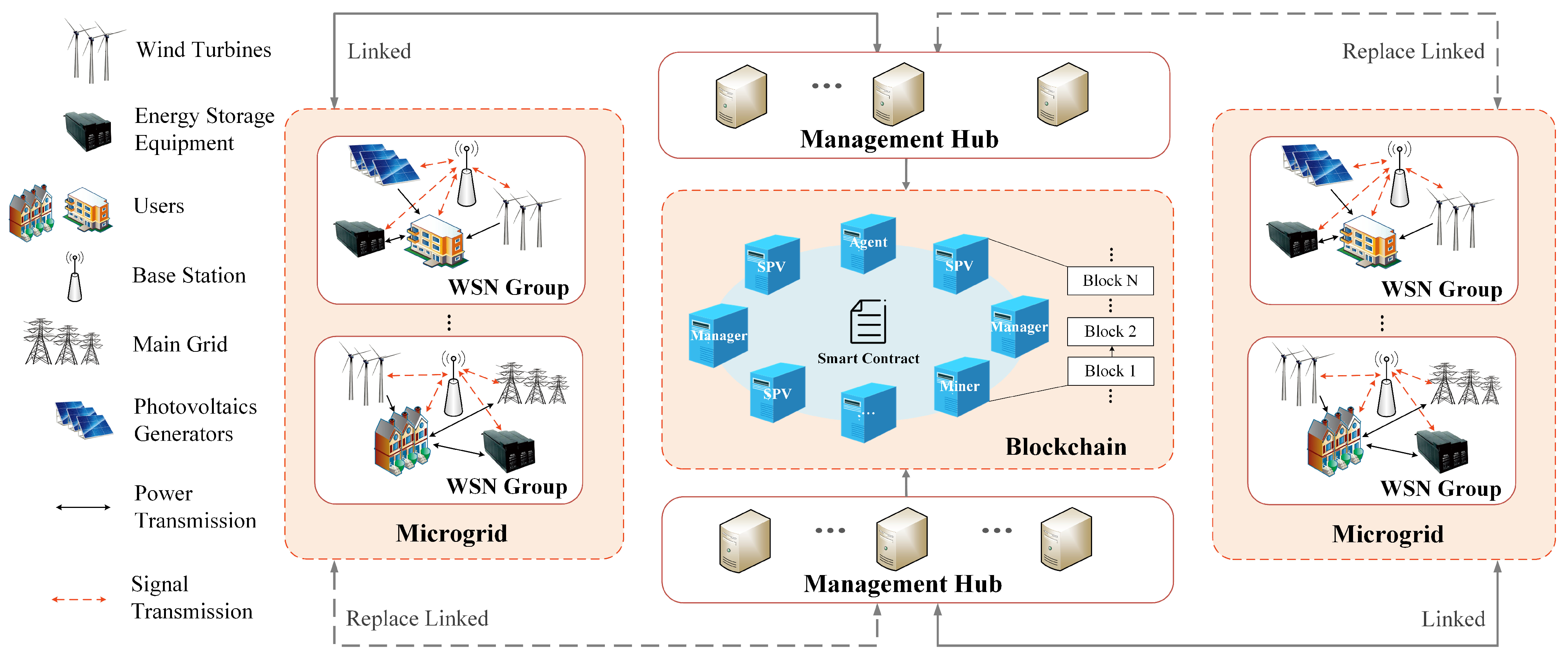 Blockchain-Enabled Intelligent Dispatching and Credit-Based Bidding for Microgrids