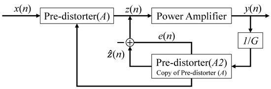 Effective Digital Predistortion (DPD) on a Broadband Millimeter-Wave ...