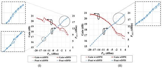Effective Digital Predistortion (DPD) on a Broadband Millimeter-Wave ...