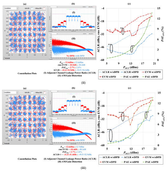 Effective Digital Predistortion (DPD) on a Broadband Millimeter-Wave ...