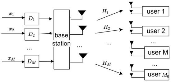Joint Optimization of Massive MIMO System Resources Based on Service QoS