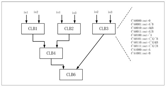 A Symmetric and Multilayer Reconfigurable Architecture for Hash Algorithm