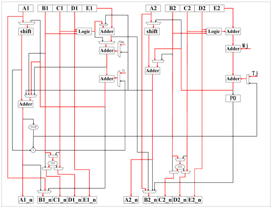 A Symmetric and Multilayer Reconfigurable Architecture for Hash Algorithm