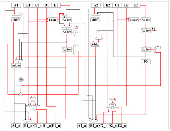 A Symmetric and Multilayer Reconfigurable Architecture for Hash Algorithm