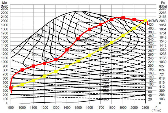 Power Control Strategy for a Ferry’s DC Power System Using Supercapacitors