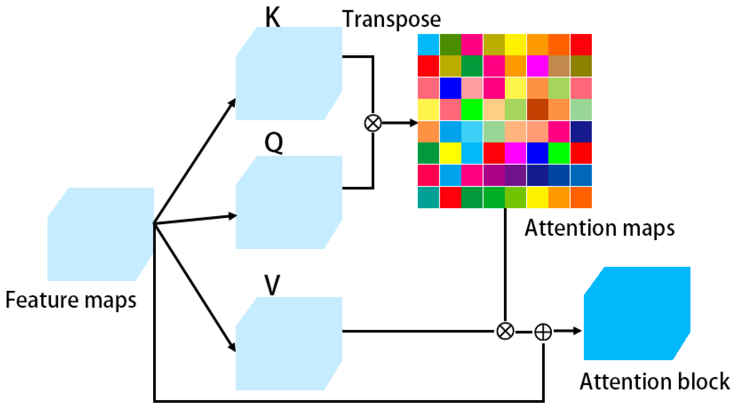 IDGAN: Information-Driven Generative Adversarial Network of Coverless Image Steganography