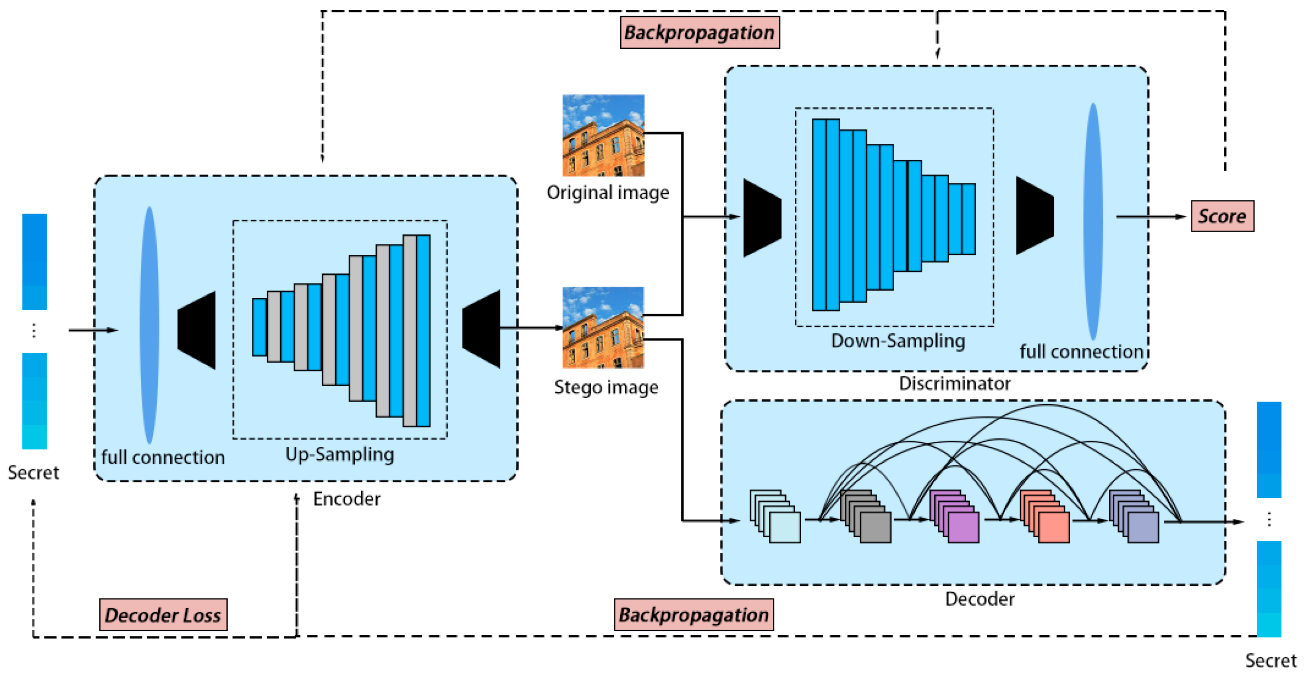 IDGAN: Information-Driven Generative Adversarial Network of Coverless Image Steganography