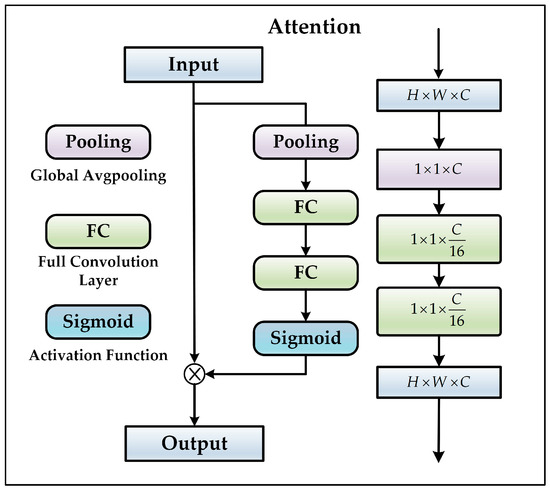 Electronics | Free Full-Text | Underwater Image Enhancement Method ...